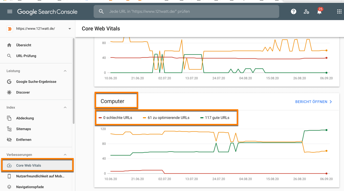 Pagespeed & Co. - Core Web Vitals: Metriken, Definitionen & Optimierung