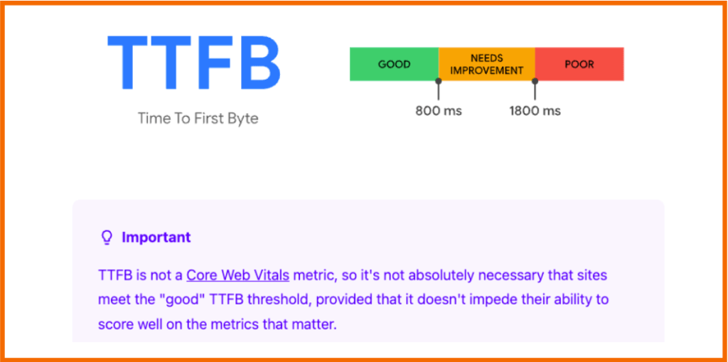 Page Speed & Core Web Vitals: Definition, Analyse und Optimierung | 121WATT
