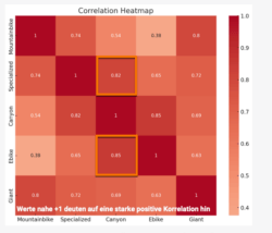 ChatGPT Advanced Data Analysis - 11 coole Anwendungen | 121WATT