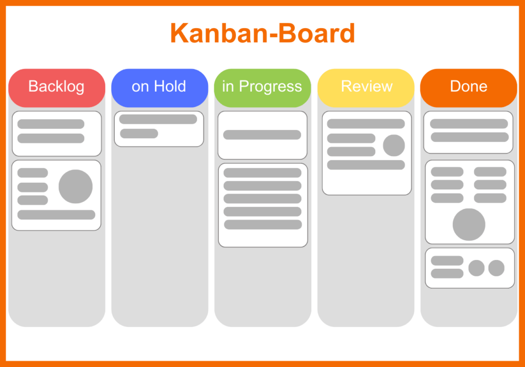 Kanban vs. Scrum - was sind die Unterschiede? | 121WATT