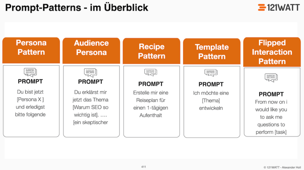 7 wichtige Prompt-Patterns im Prompt Engineering | 121WATT 7 wichtige Prompt-Patterns im Prompt Engineering | 121WATT