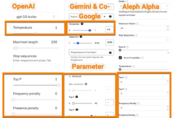 Temperature & Top-P Parameter in ChatGPT & OpenAI Playground