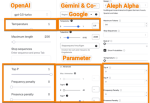 Temperature & Top-P Parameter in ChatGPT & OpenAI Playground