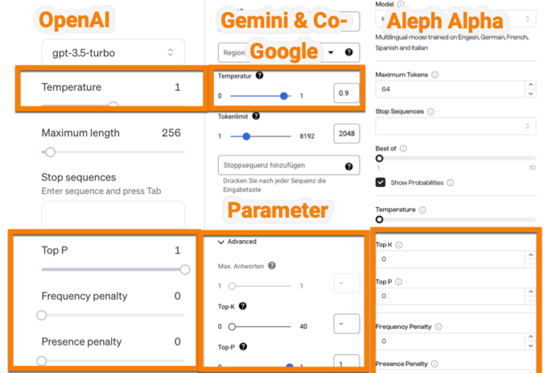 Temperature & Top-P Parameter in ChatGPT & OpenAI Playground