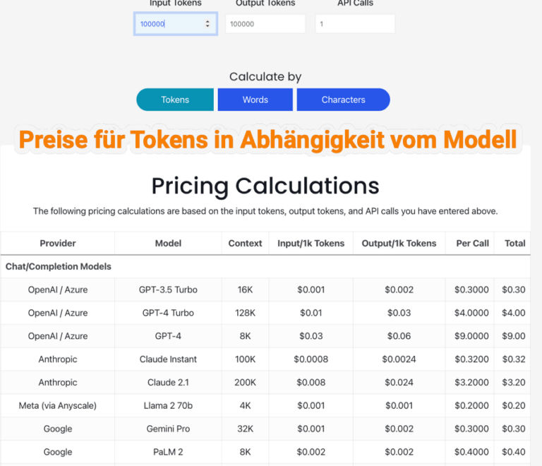 Temperature & Top-P Parameter in ChatGPT & OpenAI Playground