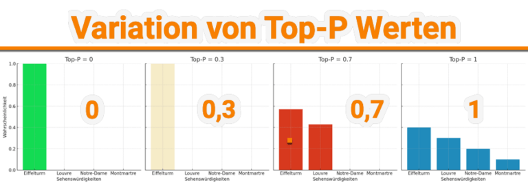 Temperature & Top-P Parameter in ChatGPT & OpenAI Playground